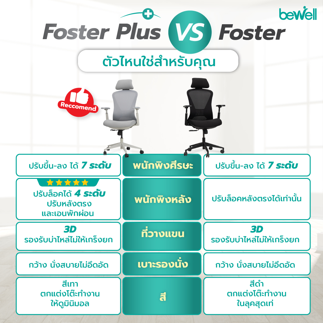 CHAIR BEWELL ERGONOMIC FOSTER PLUS | Advice สาขา A001 (ถนนมหาราช)