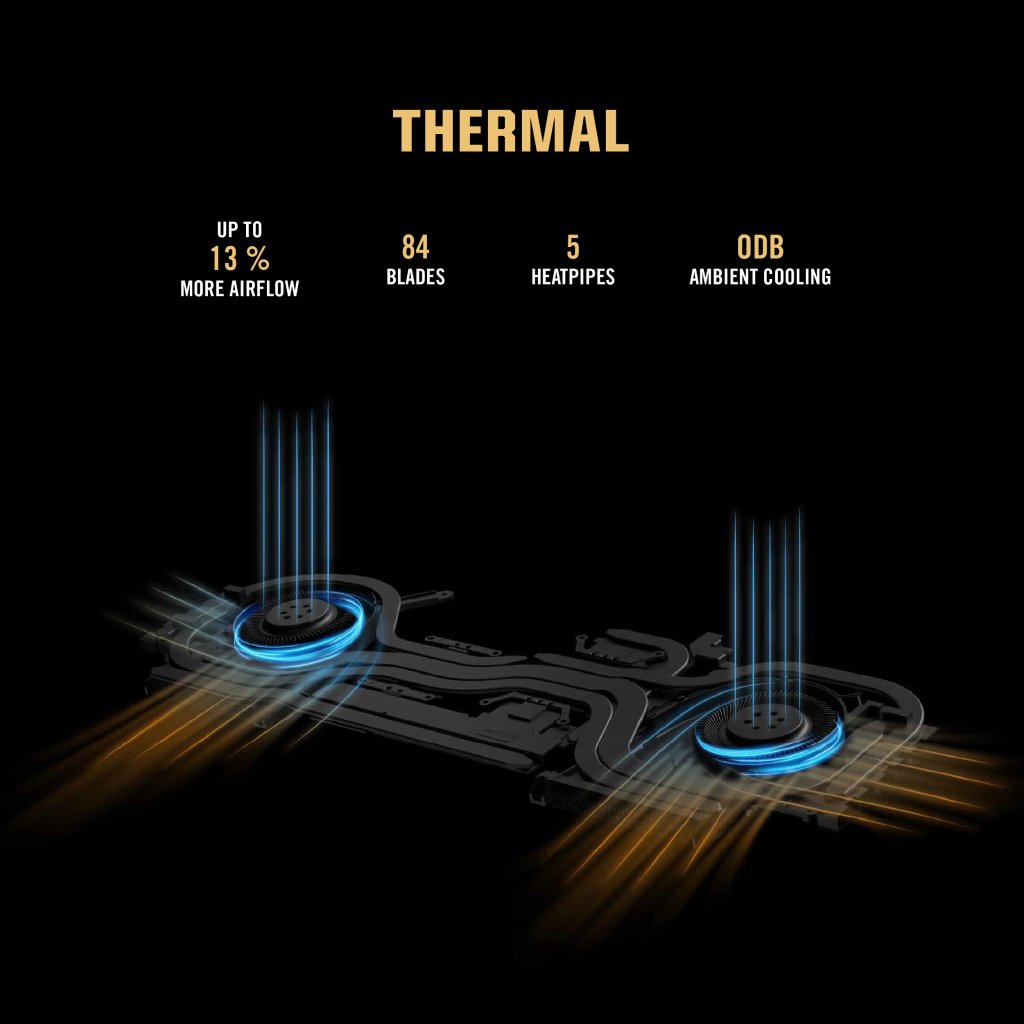 Notebook Asus TUF Gaming A16 FA617NS-N3085W (Sandstorm) | Advice จ. ...