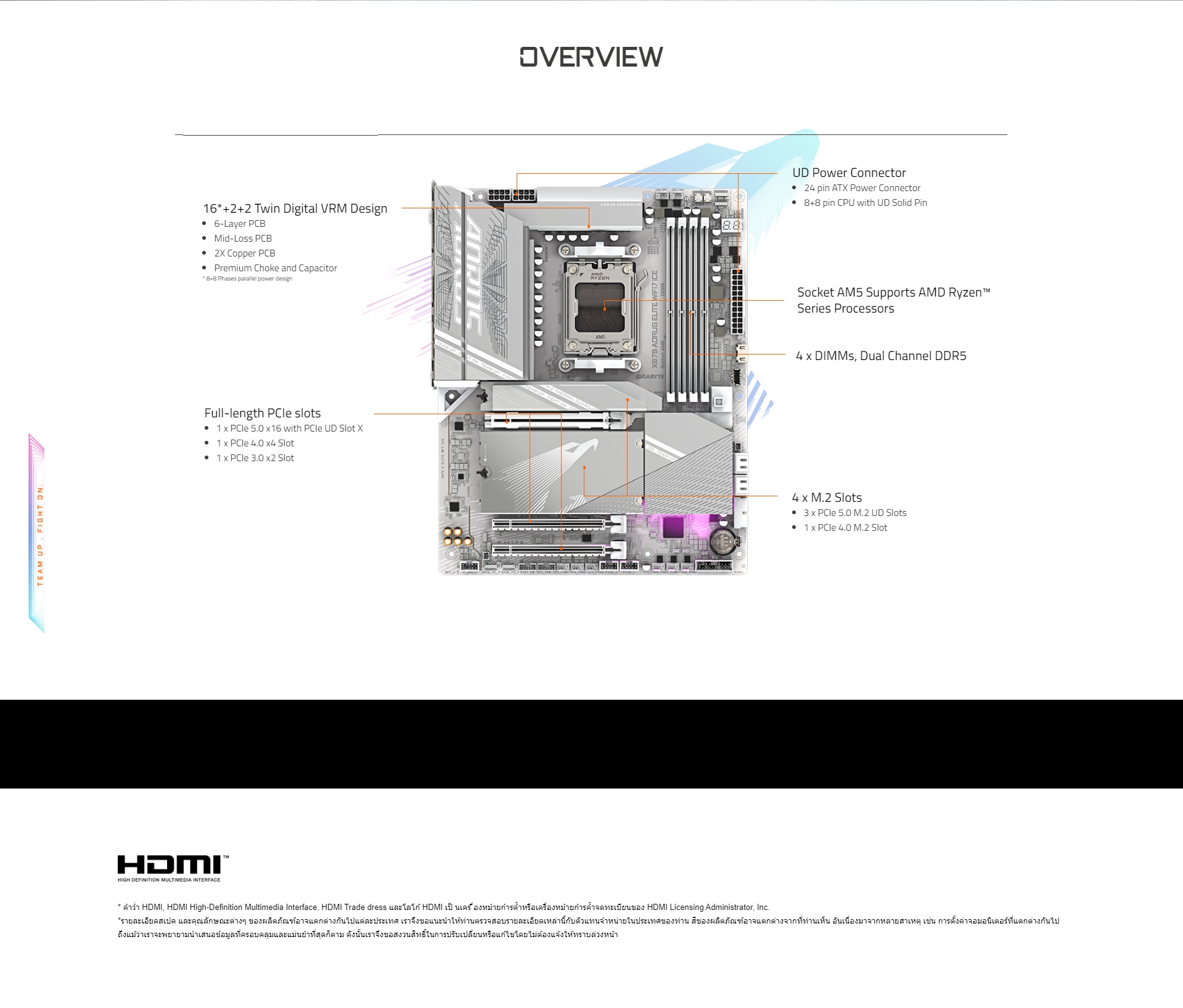 Gigabyte X870 Motherboard Layout